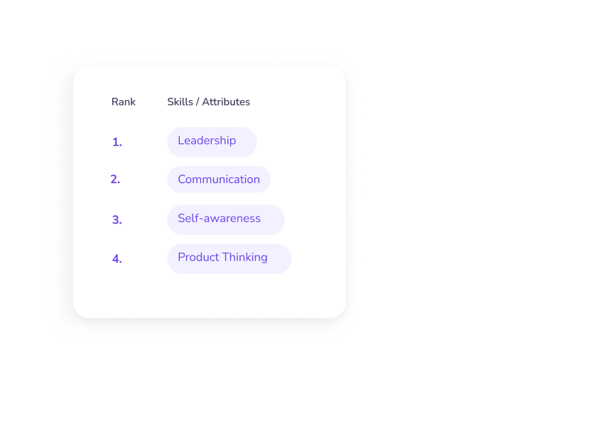 Screenloop I Hiring Intelligence Platform